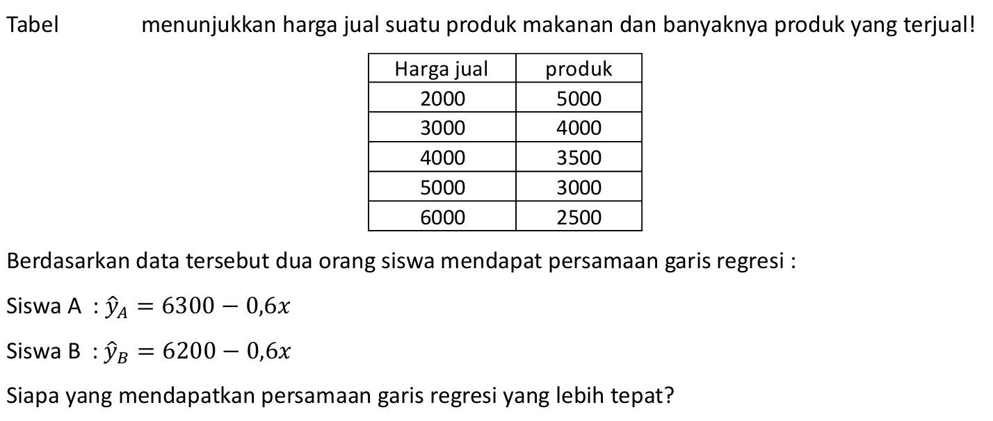Tabel menunjukkan harga jual suatu produk | StudyX