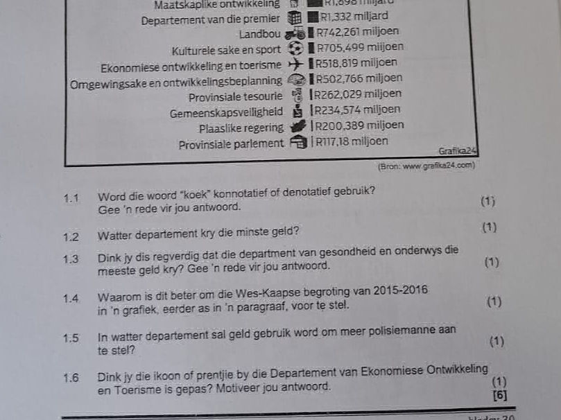 1.1 Word die woord "koek" konnotatief of | StudyX