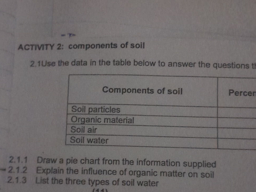 ACTIVITY 2: components of soil 2.1 Use the | StudyX