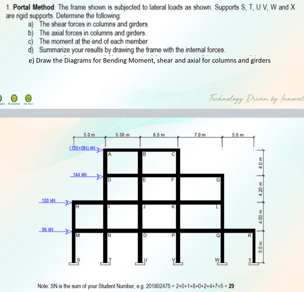 1. Portal Method: The frame shown is | StudyX