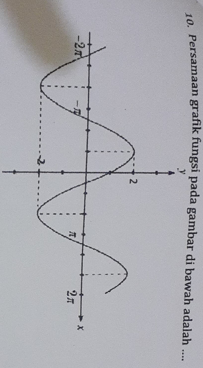 10. Persamaan grafik fungsi pada gambar di | StudyX