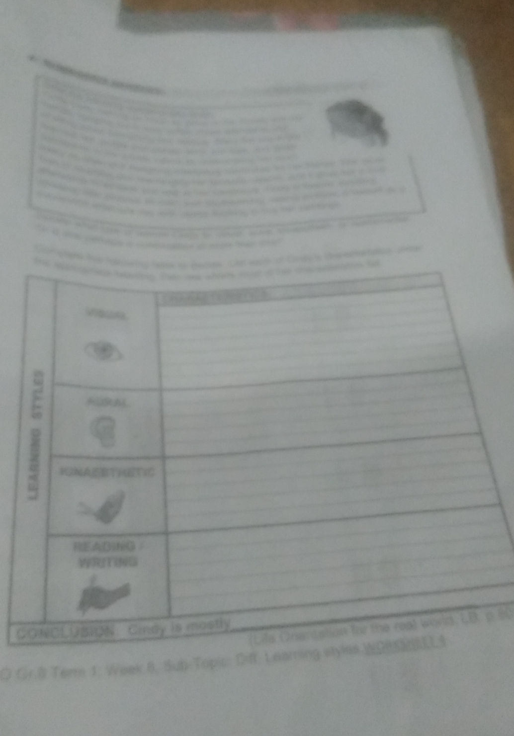 LEARNING STYLES AURAL READING / WRITING | StudyX