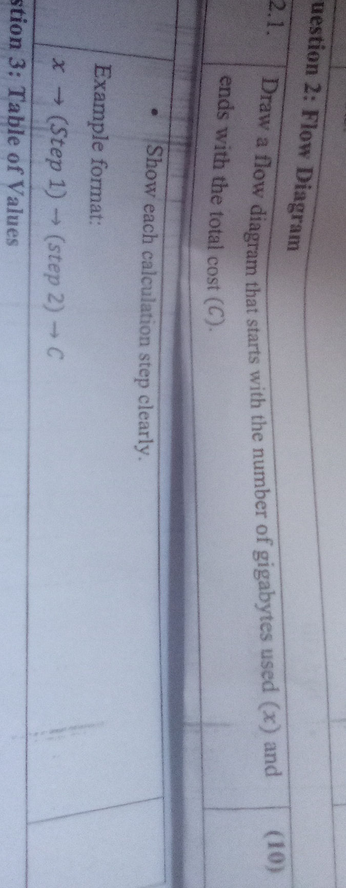 2. Draw a flow diagram that starts with the | StudyX