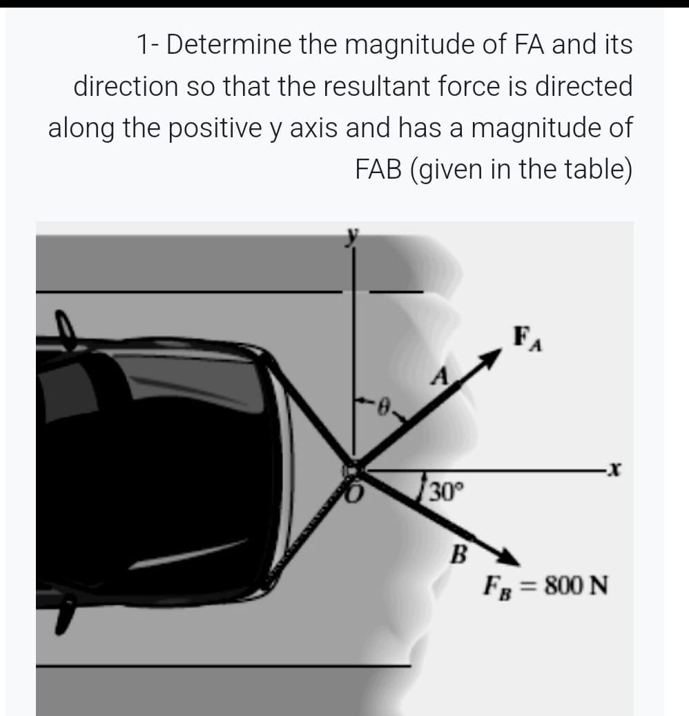 1- Determine the magnitude of FA and its | StudyX