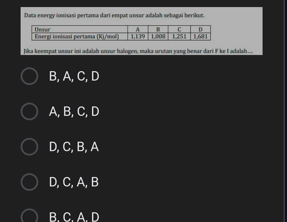 Data energy ionisasi pertama dari empat | StudyX