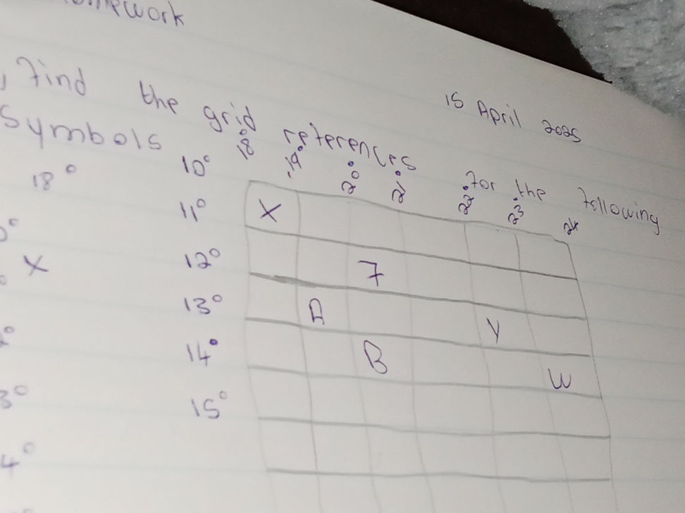 Find the grid references for the following: | StudyX