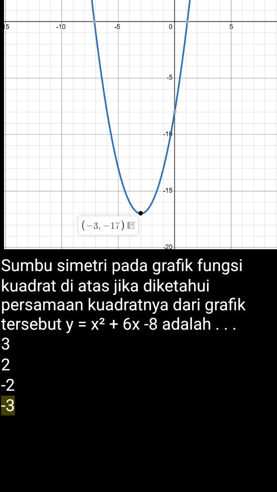 Sumbu simetri pada grafik fungsi kuadrat di | StudyX