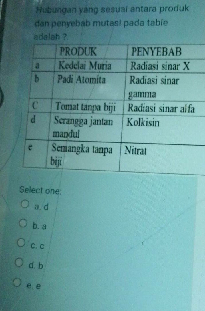 Hubungan yang sesuai antara produk dan | StudyX