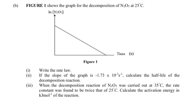(b) FIGURE 1 shows the graph for the | StudyX
