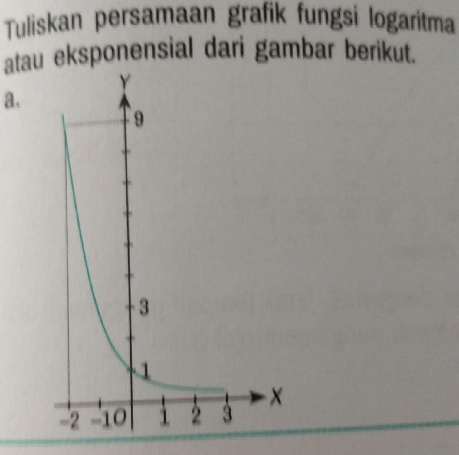 Tuliskan persamaan grafik fungsi logaritma | StudyX