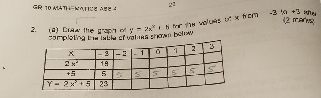 2. (a) Draw the graph of $y = 2x^2 + 5$ for | StudyX