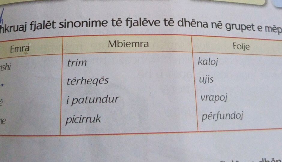 Shkruaj fjalët sinonime të fjalëve të dhëna | StudyX