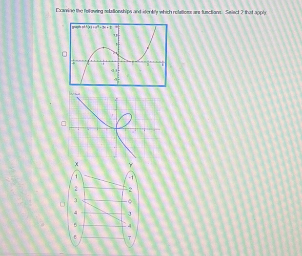 Examine the following relationships and | StudyX