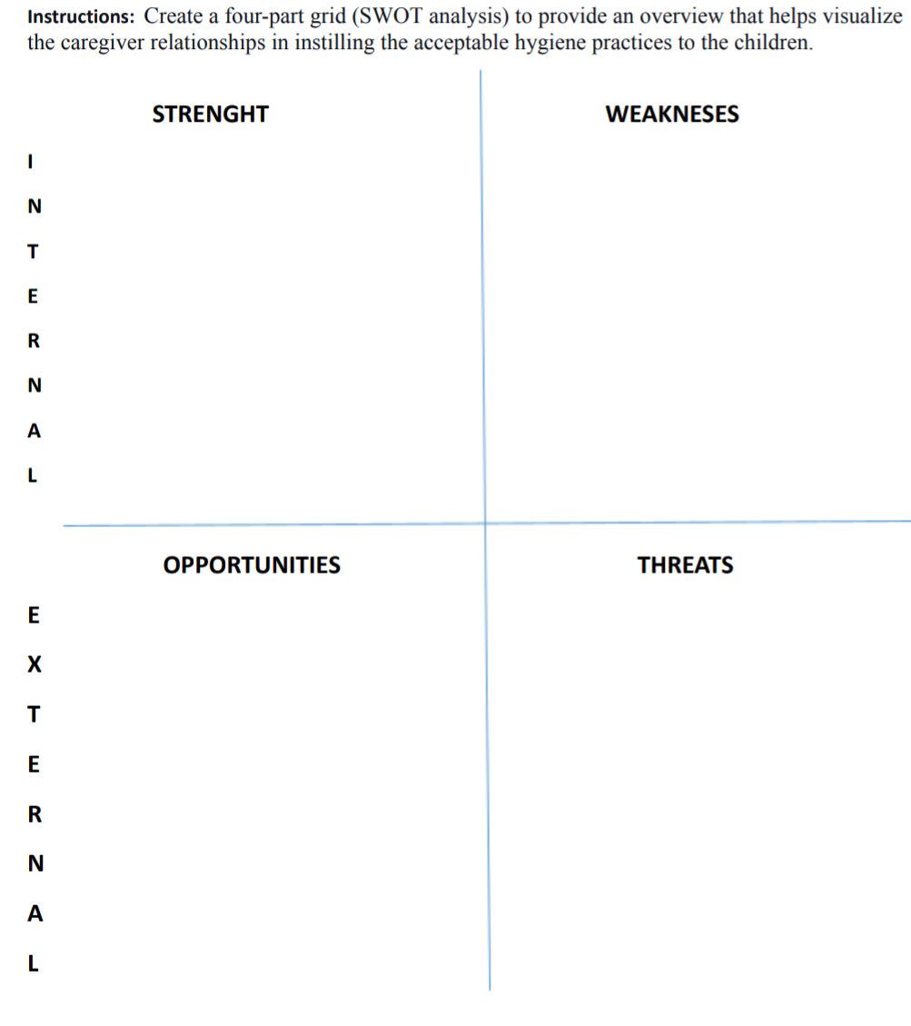 Instructions: Create a four-part grid (SWOT | StudyX