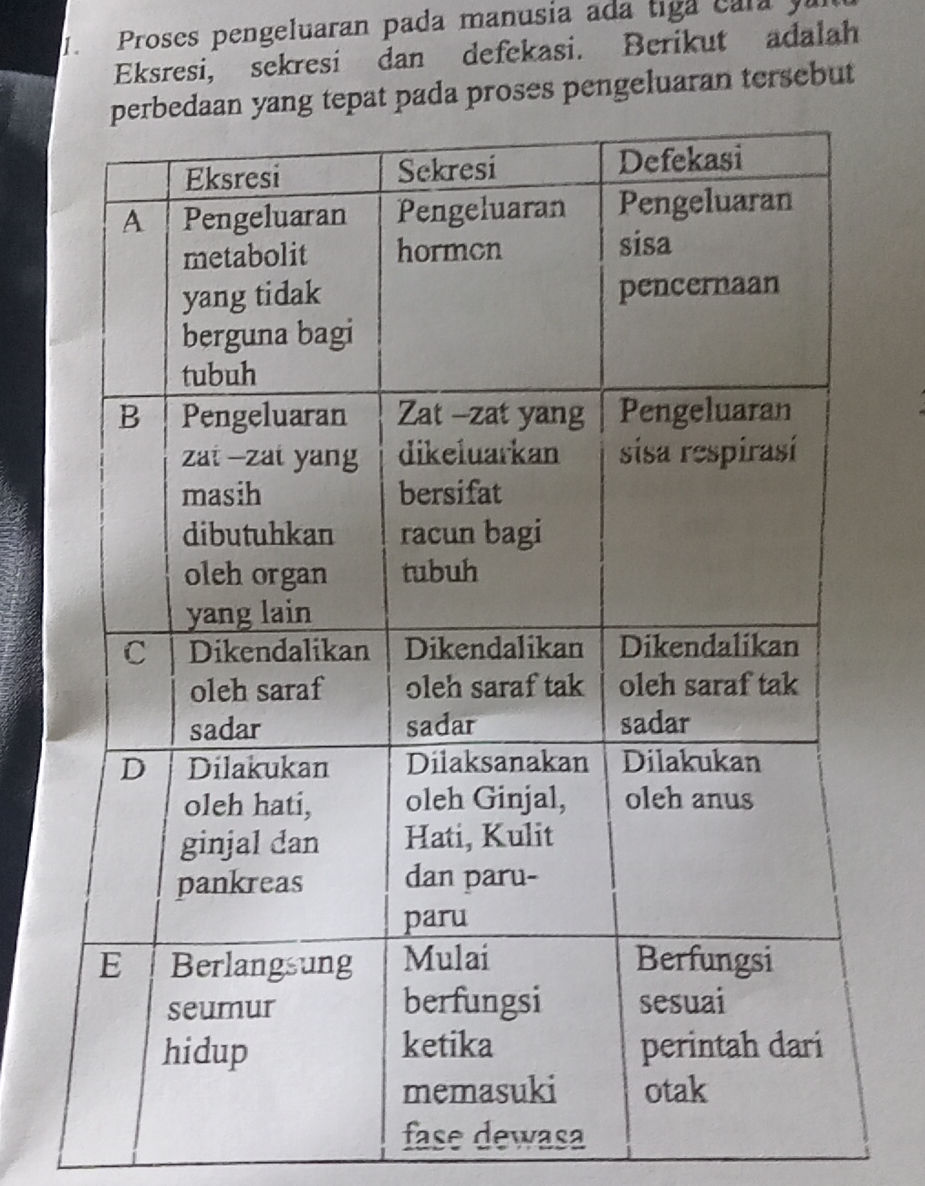 Proses pengeluaran pada manusia ada tiga | StudyX
