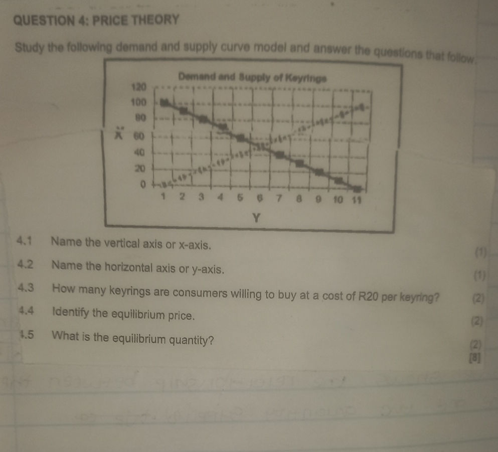 QUESTION 4: PRICE THEORY Study the following | StudyX