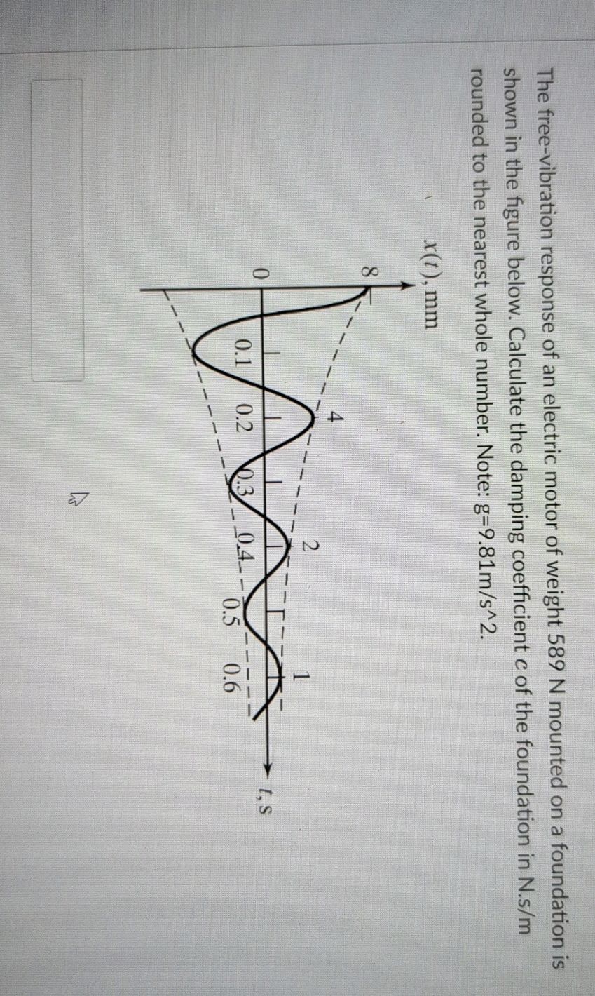 The free-vibration response of an electric | StudyX