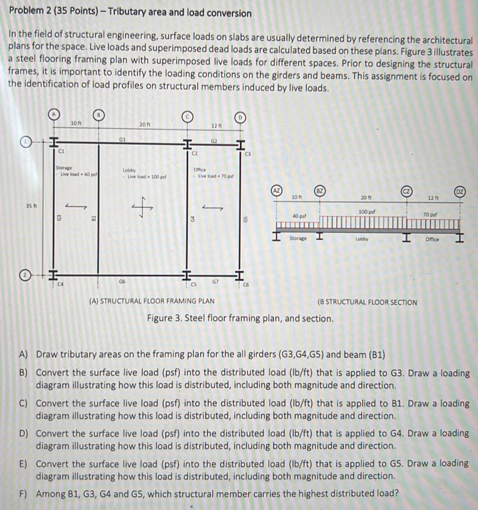 Problem 2 (35 Points) - Tributary area and | StudyX