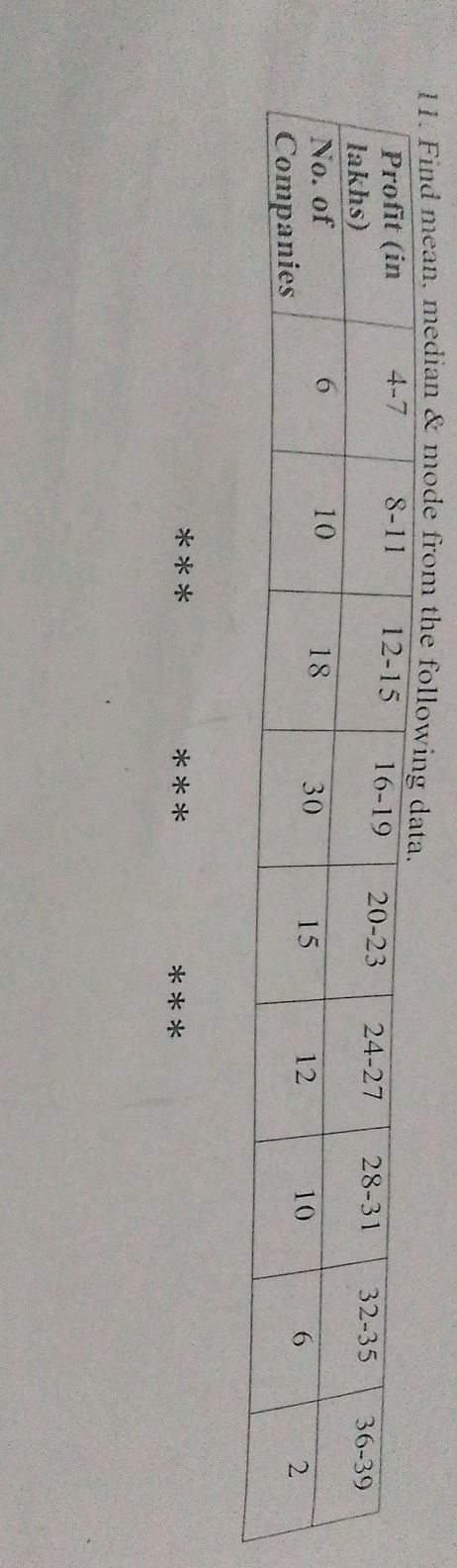 11. Find mean, median mode from the | StudyX