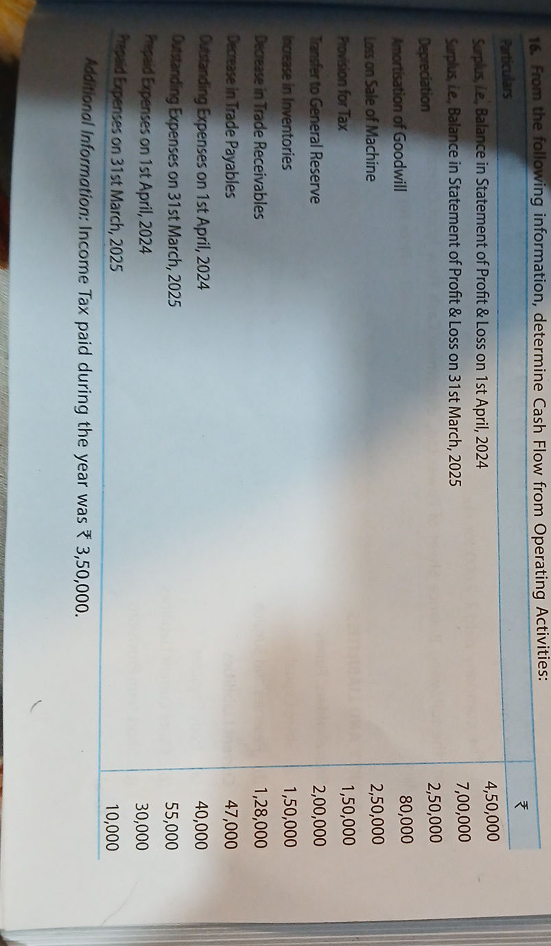 16. From the following information, | StudyX