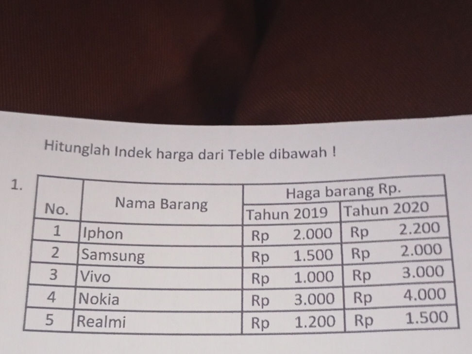 Hitunglah Indek harga dari Teble dibawah ! | StudyX