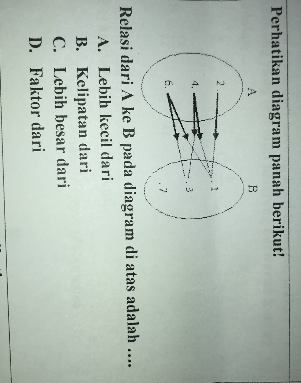 Perhatikan diagram panah berikut! Relasi | StudyX