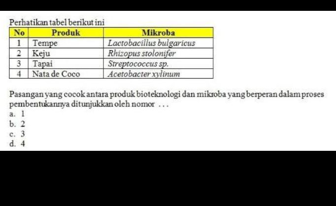 Perhatikan tabel berikut ini | No | Produk | StudyX