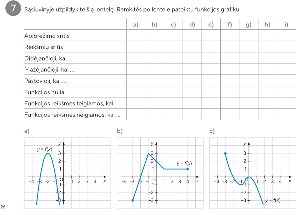 7 Sąsiuvinyje užpildykite šią lentelę. | StudyX