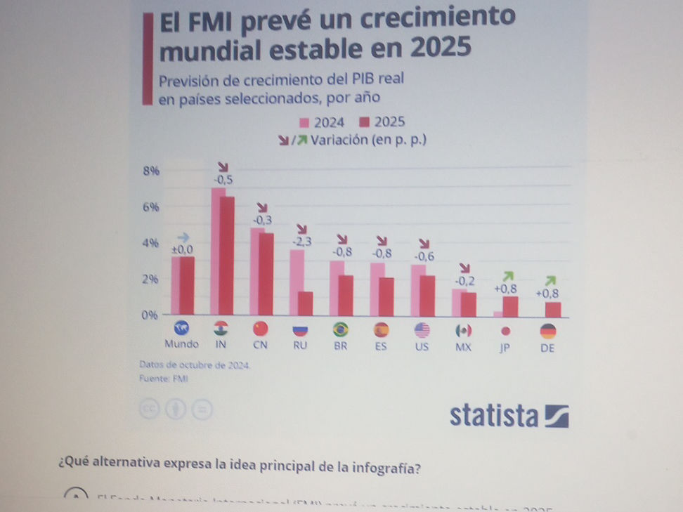 El FMI prevé un crecimiento mundial estable | StudyX