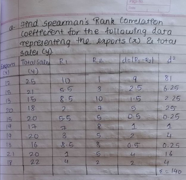 Find spearman's Rank Correlation coefficient | StudyX