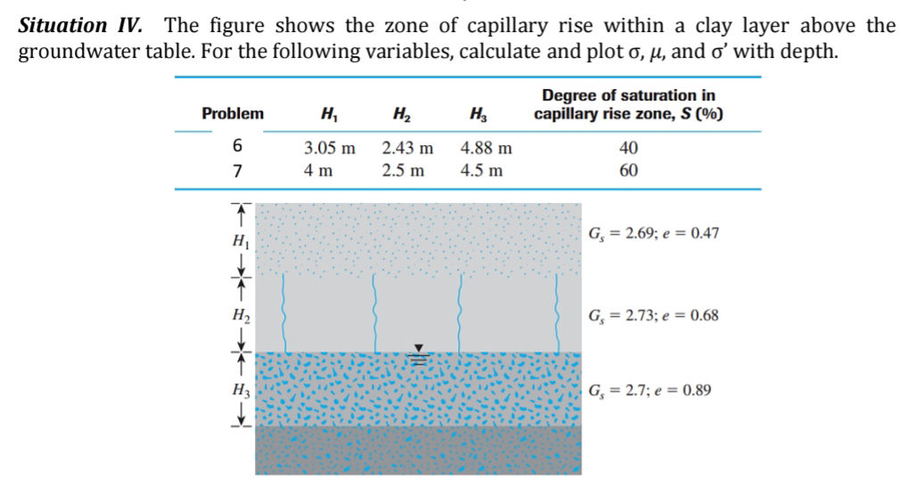 Situation IV. The figure shows the zone of | StudyX