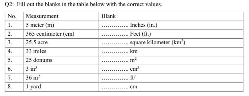 Q2: Fill out the blanks in the table below | StudyX