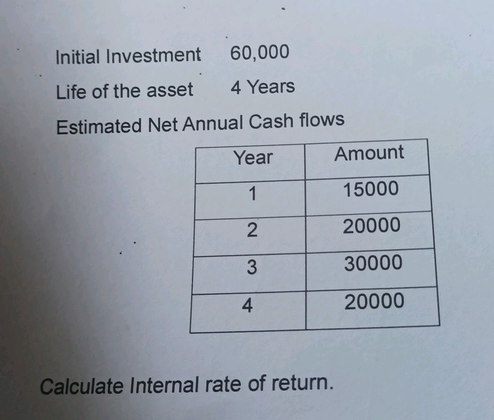 Initial Investment 60,000 Life of the asset | StudyX