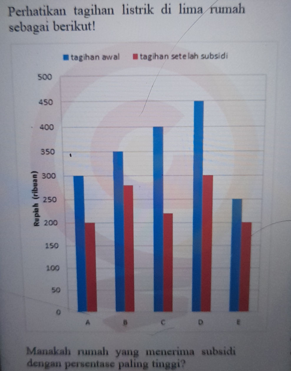 Perhatikan tagihan listrik di lima rumah | StudyX