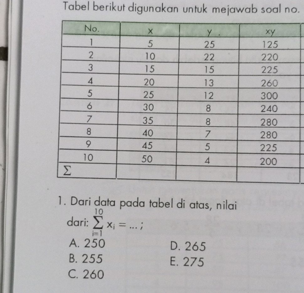 Tabel berikut digunakan untuk menjawab soal | StudyX