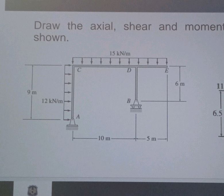 Draw the axial, shear and moment shown. The | StudyX