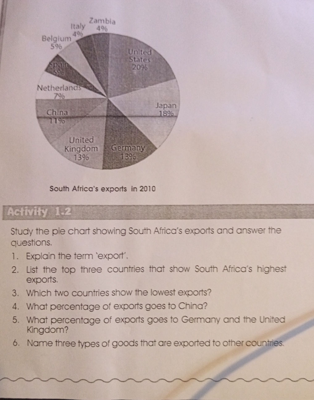 Study the pie chart showing South Africa's