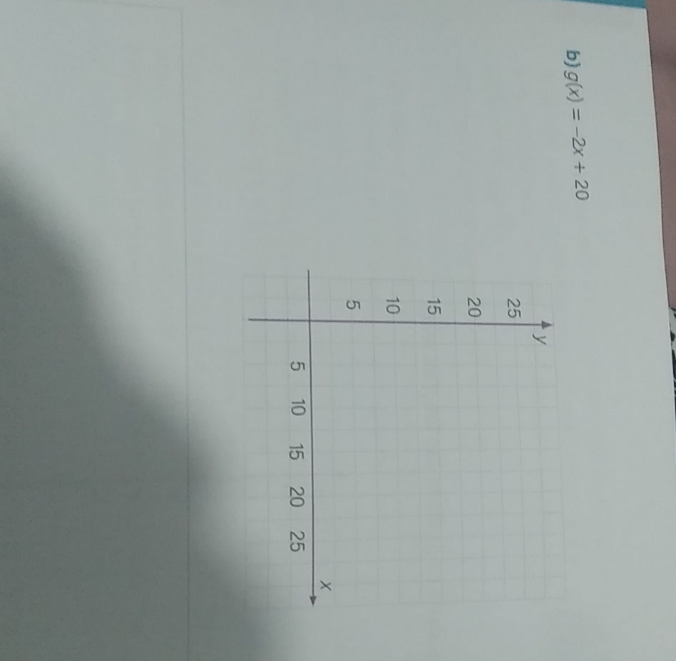 b) $g(x) = -2x + 20$ Graph with x and y | StudyX