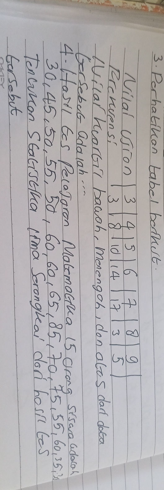 3. Perhatikan tabel berikut. | Nilai Ujian | StudyX