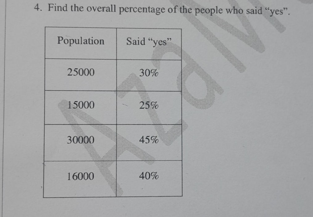 Find the overall percentage of the people