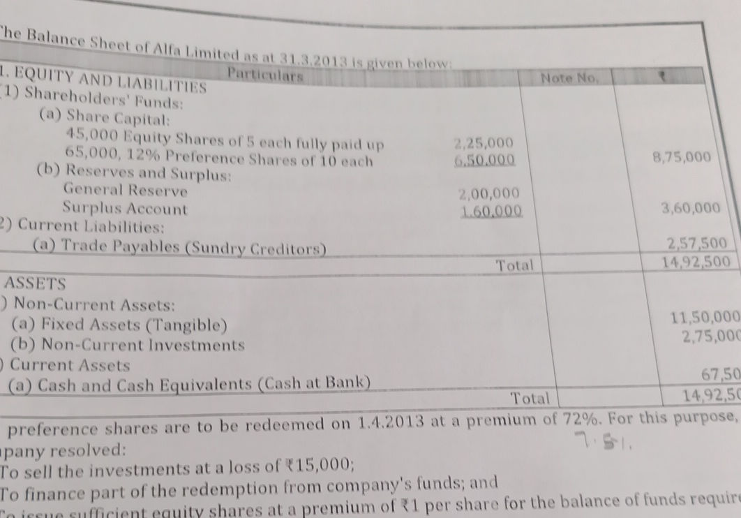 The Balance Sheet of Alfa Limited as at | StudyX