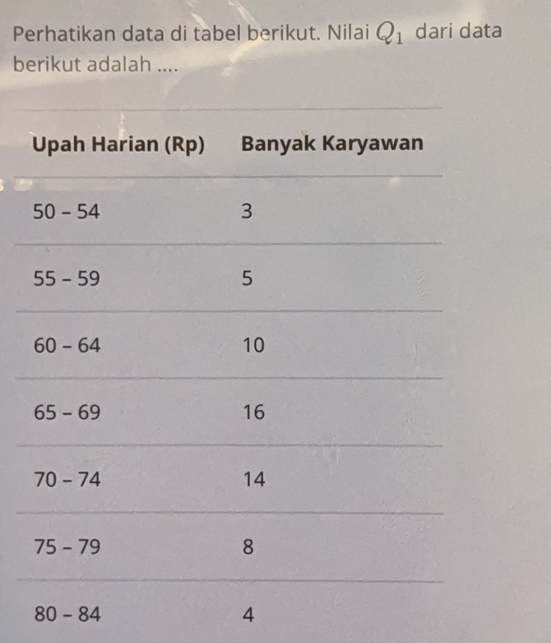 Perhatikan data di tabel berikut. Nilai | StudyX