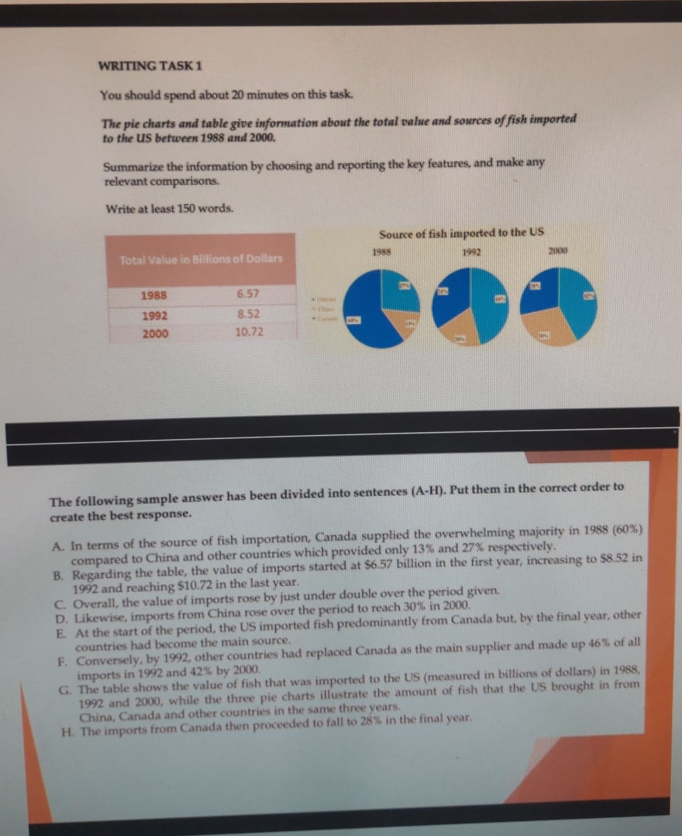 WRITING TASK 1 You should spend about 20 | StudyX