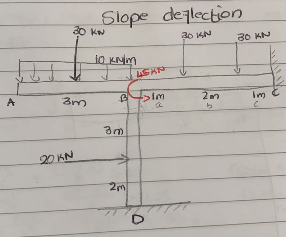 Slope deflection Diagram of a structure | StudyX