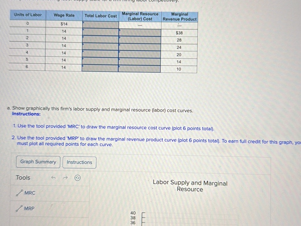 Complete the following labor supply table