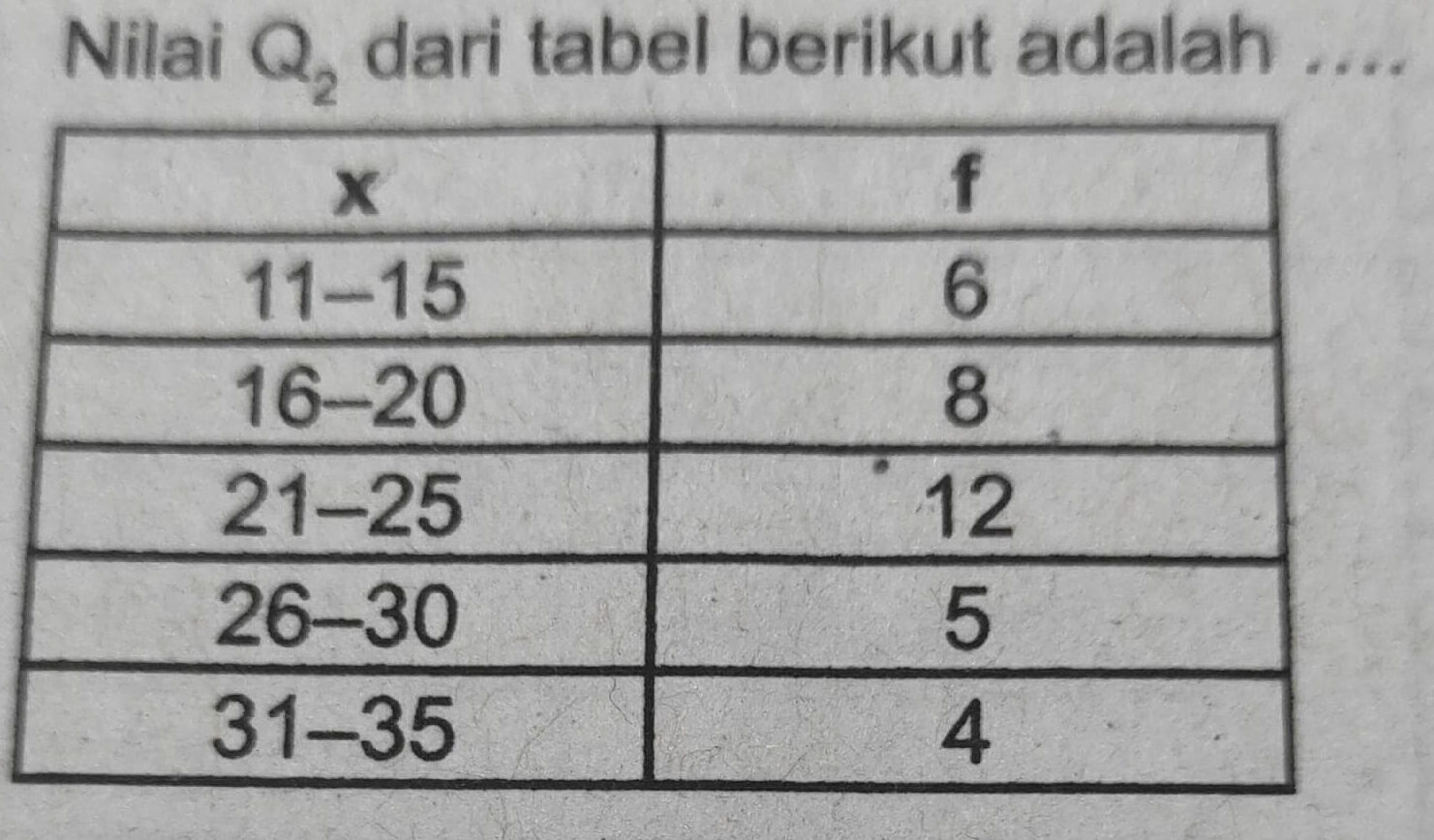 Nilai $Q_2$ dari tabel berikut adalah ... | | StudyX