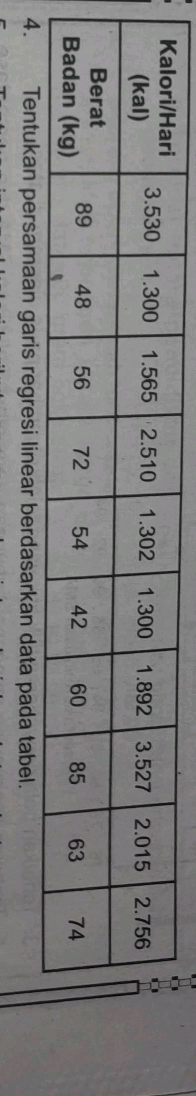 4. Tentukan persamaan garis regresi linear | StudyX