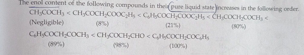 The enol content of the following compounds | StudyX