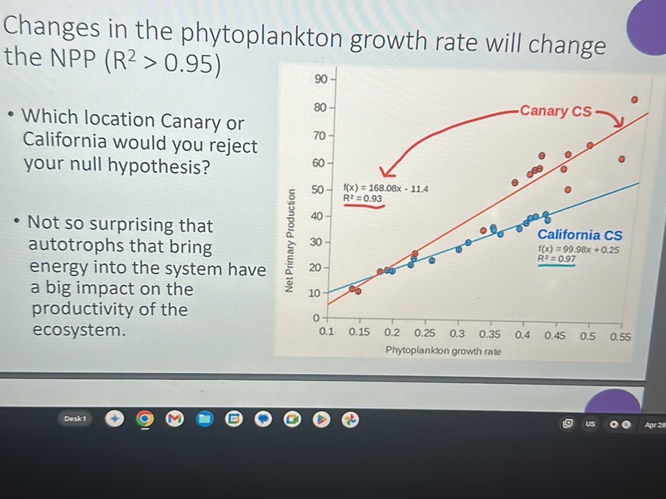 Which location Canary or California would | StudyX