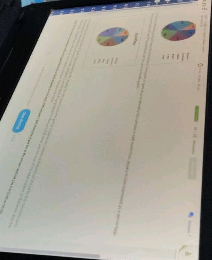 Identify the following chart shows the | StudyX